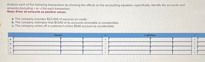 Solved Analyze each of the following transactions by showing | Chegg.com