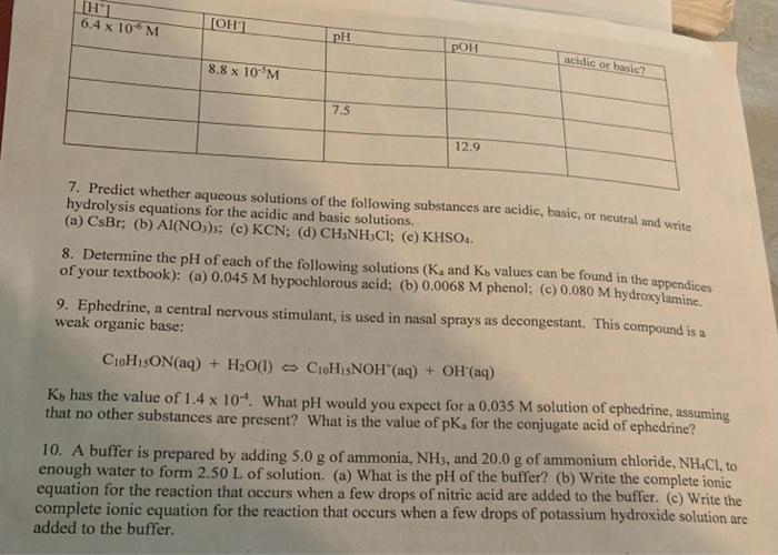 Solved 7. Predict whether aqueous solutions of the following | Chegg.com