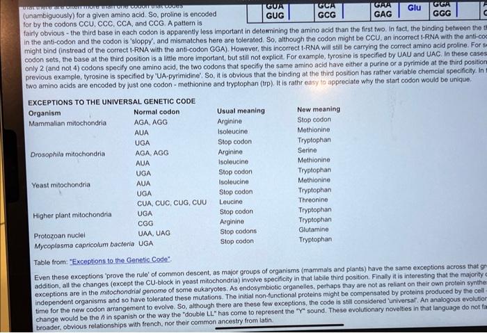 Solved 1. Complete the following for this DNA template: | Chegg.com