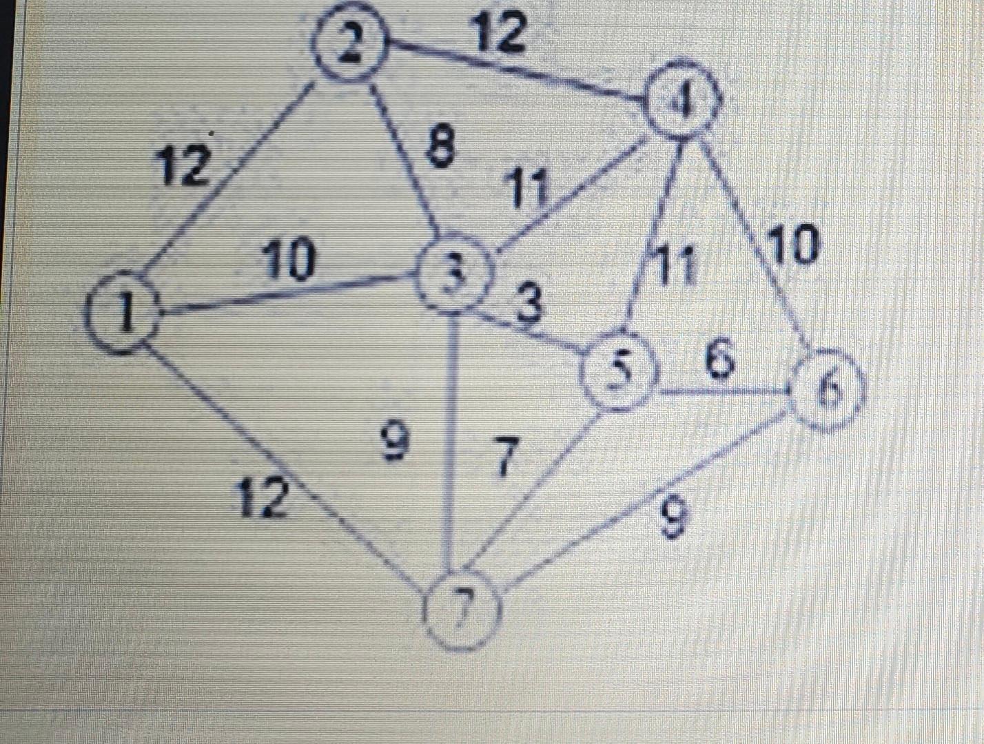 Solved ii) Given the following graph for travelling salesman | Chegg.com