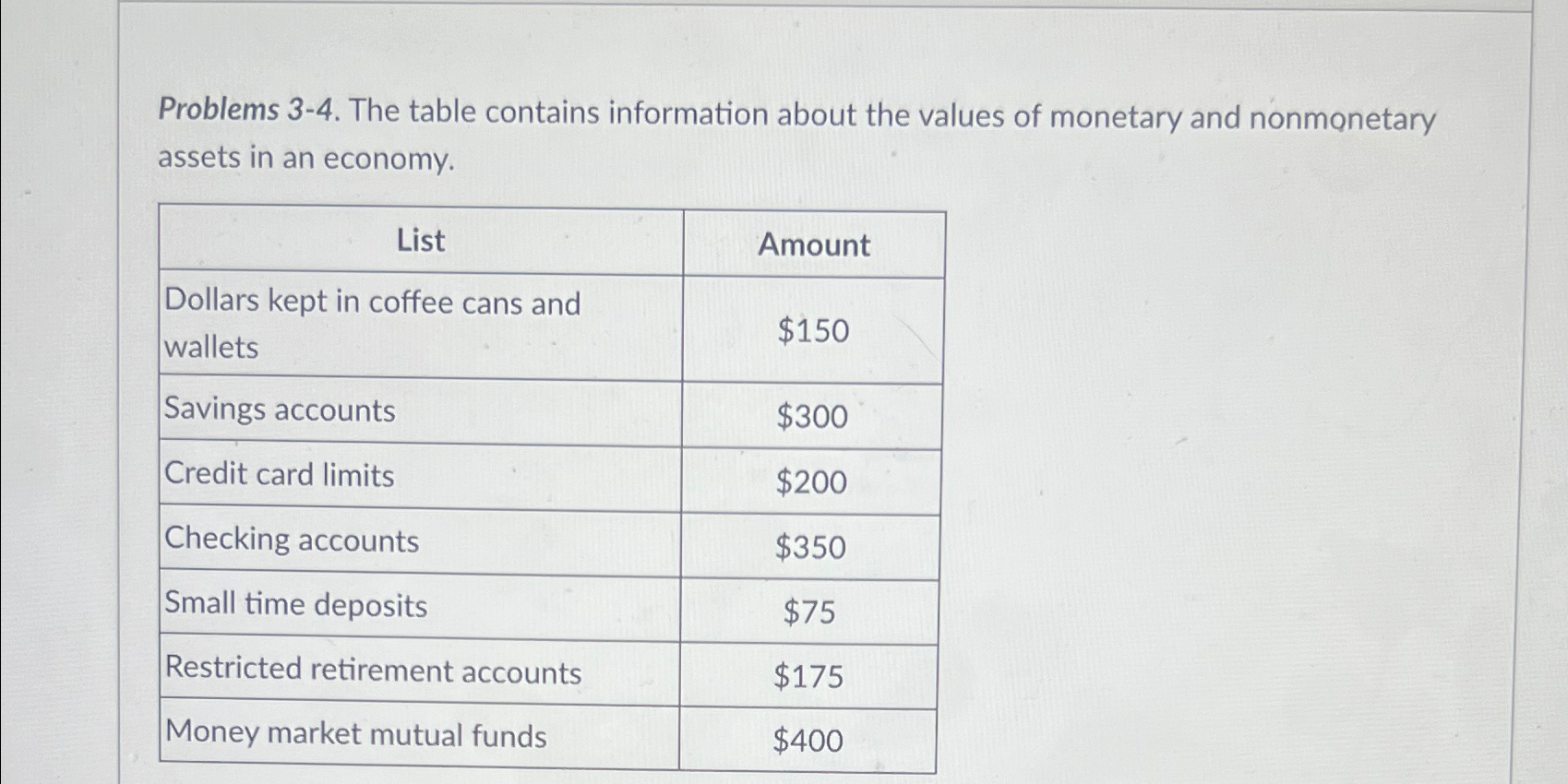 Solved Problems 3-4. ﻿The table contains information about | Chegg.com