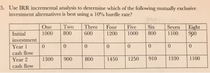 Solved 5. Use IRR incremental analysis to determine which of | Chegg.com