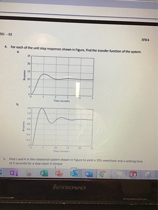 Solved 501-03 HW4 4. For each of the unit step responses | Chegg.com