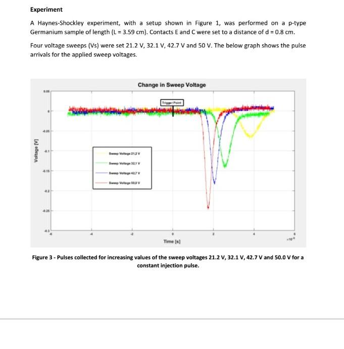 Solved Experiment A Haynes-Shockley experiment, with a setup | Chegg.com