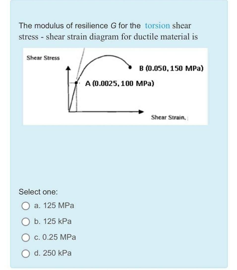Solved The modulus of resilience G for the torsion shear | Chegg.com