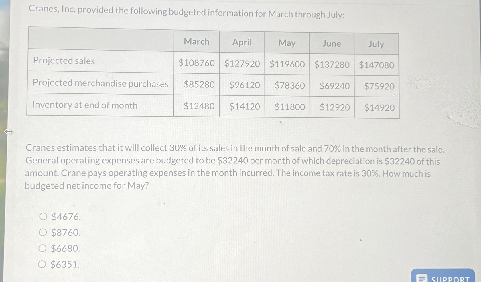 Solved Cranes, Inc. provided the following budgeted | Chegg.com
