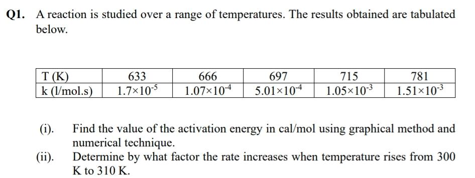 Solved Q1. ﻿A reaction is studied over a range of | Chegg.com