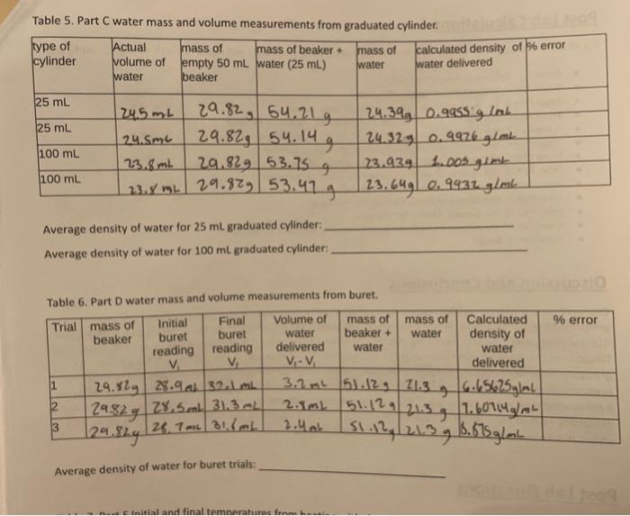 Solved Table 5. Part C water mass and volume measurements | Chegg.com