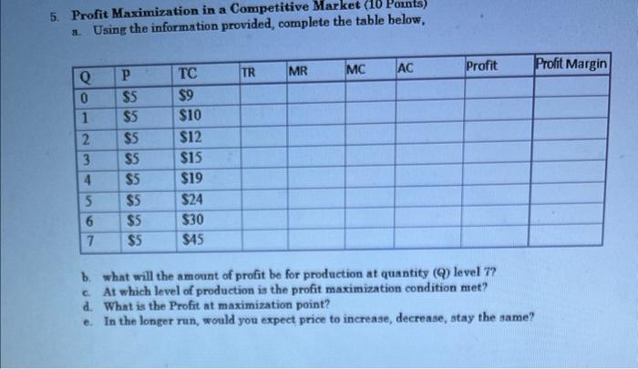 Solved 5. Profit Maximization in a Competitive Market (10 | Chegg.com