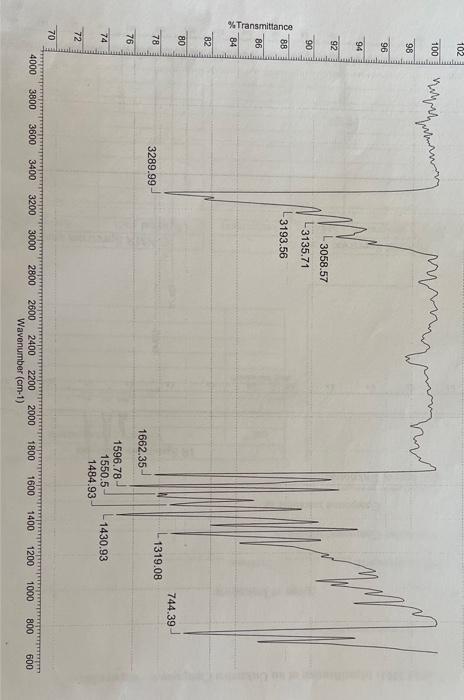 Solved Identifying an unknown compound via IR sepctrum | Chegg.com
