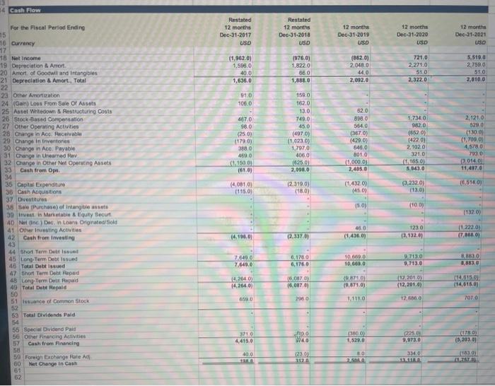 2. DuPont Analysis. Break down your company's Return | Chegg.com