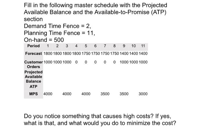 Solved Fill in the following master schedule with the | Chegg.com