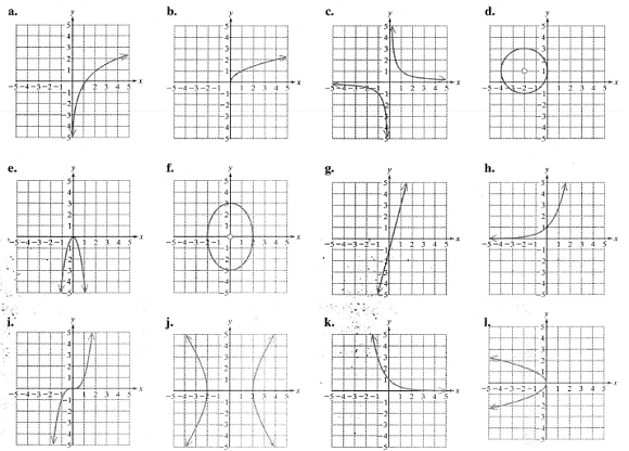 Solved: Match the equation with its graph. | Chegg.com