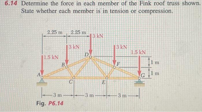 Solved 6.14 Determine the force in each member of the Fink | Chegg.com