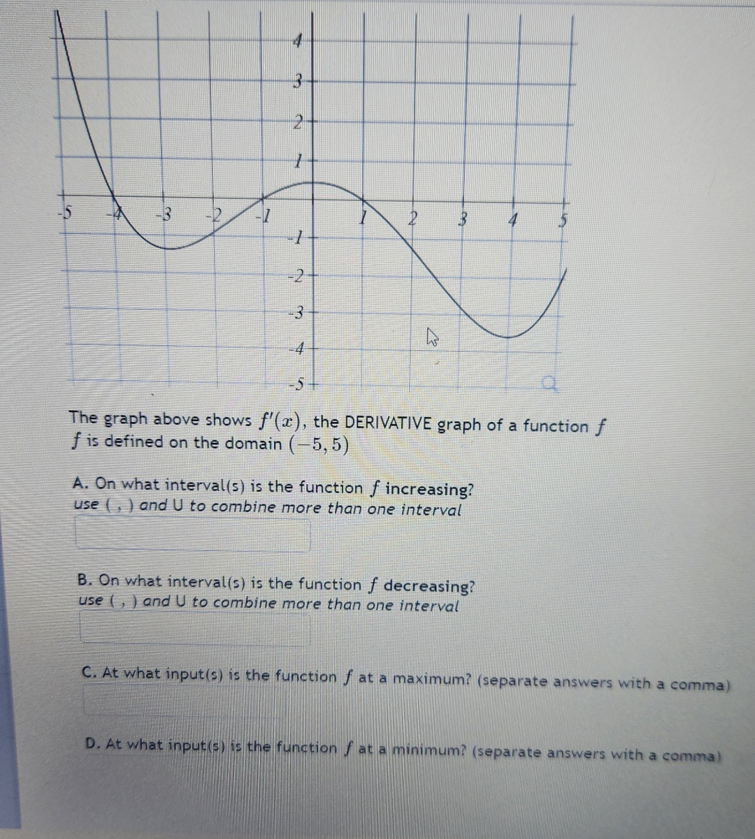 Solved The graph above shows f'(x), ﻿the DERIVATIVE graph of | Chegg.com
