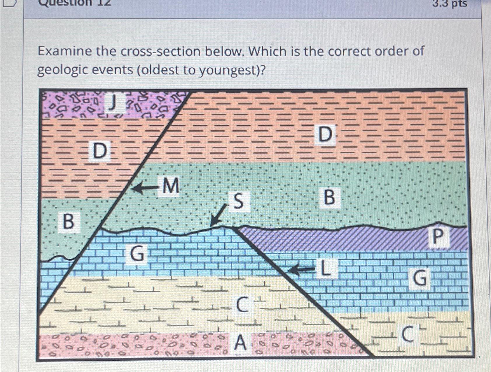 Solved Examine the cross-section below. Which is the correct | Chegg.com