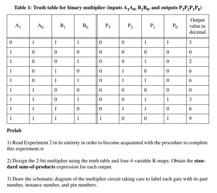 Solved Table 1: Truth table for binary multiplier (inputs A | Chegg.com