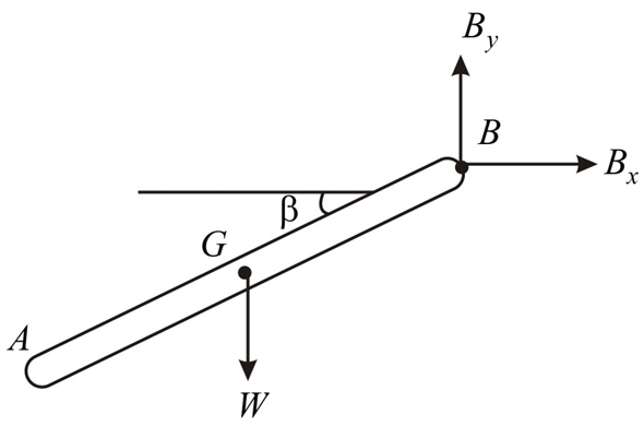 Solved: Chapter D8 Problem 127P Solution | Engineering Mechanics: Statics And Dynamics 2nd ...