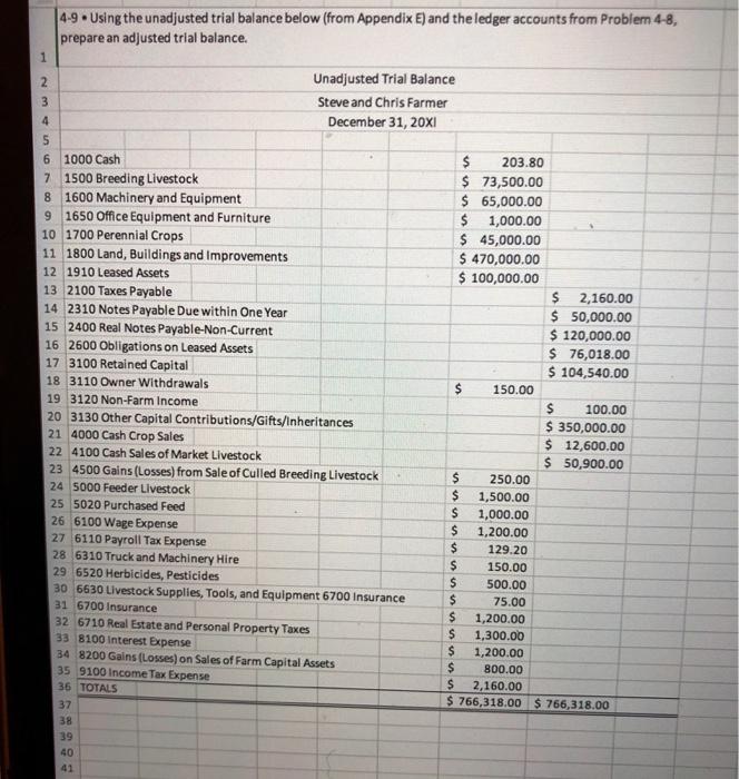Solved 4-9. Using the unadjusted trial balance below (from | Chegg.com