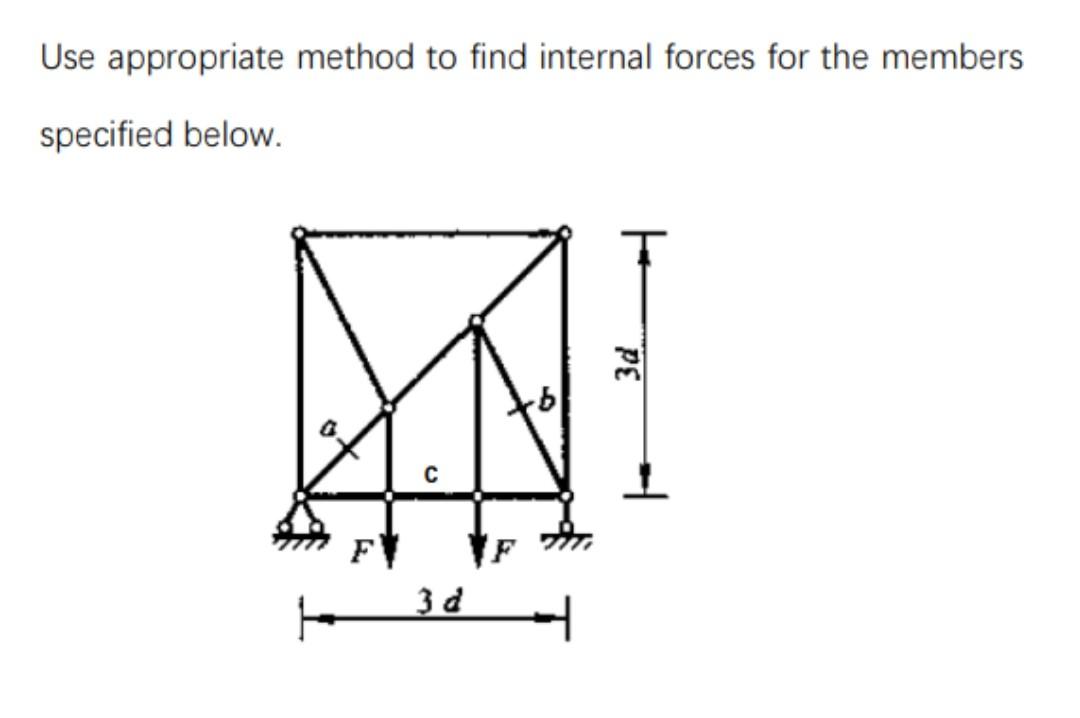 Solved Use appropriate method to find internal forces for | Chegg.com
