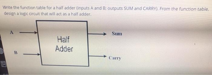 Solved Write the function table for a half adder (inputs A | Chegg.com