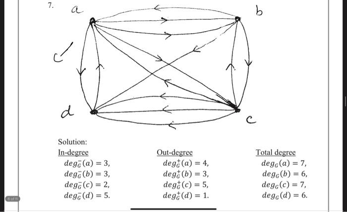 Solved i need solution undirected and dgree sequence i want | Chegg.com