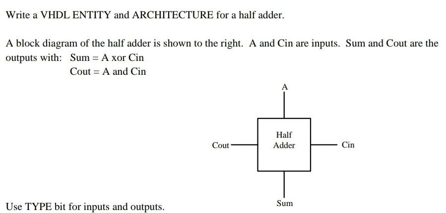Solved Write a VHDL ENTITY and ARCHITECTURE for a half | Chegg.com