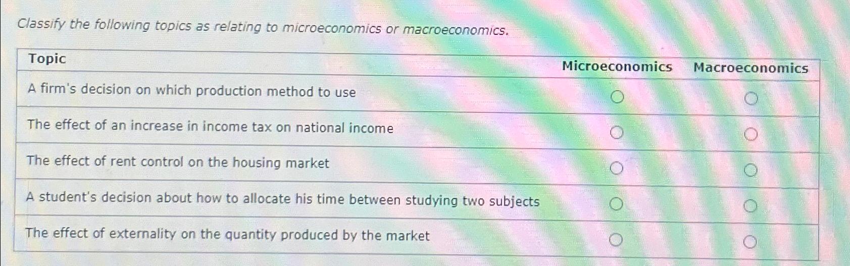 Solved Classify the following topics as relating to | Chegg.com