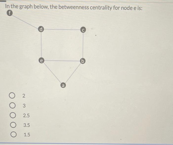 Solved In the graph below, the betweenness centrality for | Chegg.com