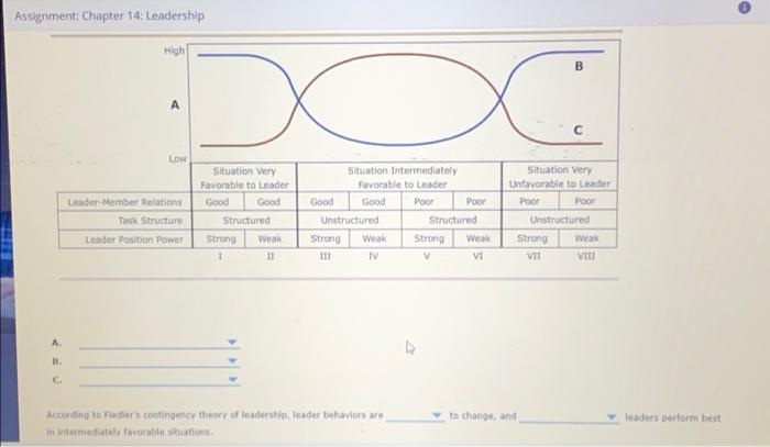 Solved Assignment: Chapter 14: Leadership A. B. C. High A | Chegg.com