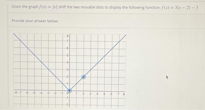 Solved Given the graph f(x) = |x| shift the two movable dots | Chegg.com