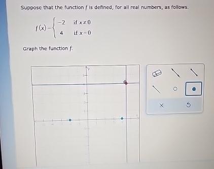Solved Suppose that the function f ﻿is defined, for all real | Chegg.com