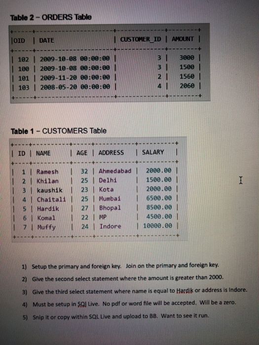 Solved Table 2-ORDERS Table JOID | DATE I CUSTOMER_ID | | Chegg.com