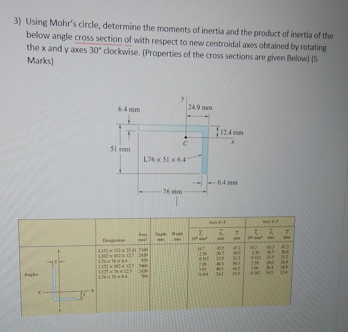 Solved 3) Using Mohr's circle, determine the moments of | Chegg.com
