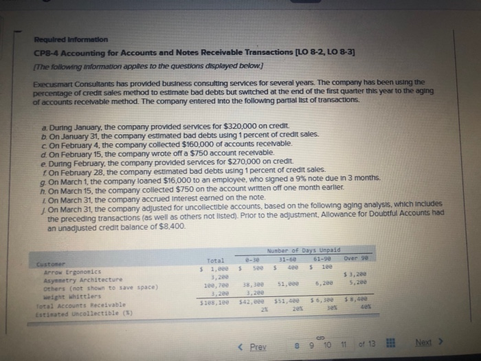 Solved Required Information CP8-4 Accounting for Accounts | Chegg.com