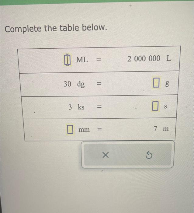 Solved Complete the table below. | Chegg.com