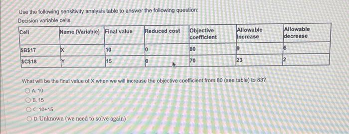Solved Use the following sensitivity analysis table to | Chegg.com