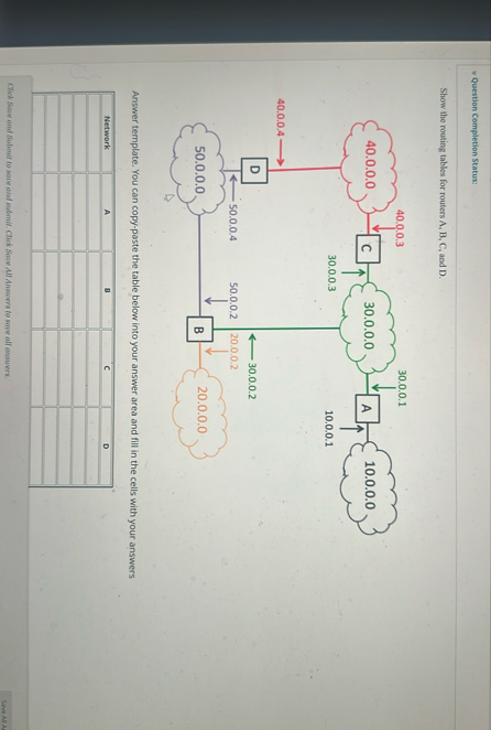 Question Completion Status:Show the routing tables | Chegg.com