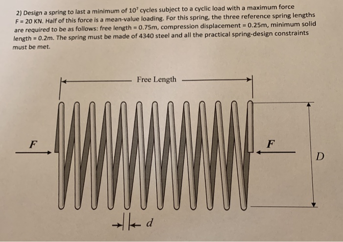 Solved 2) Design a spring to last a minimum of 10' cycles | Chegg.com