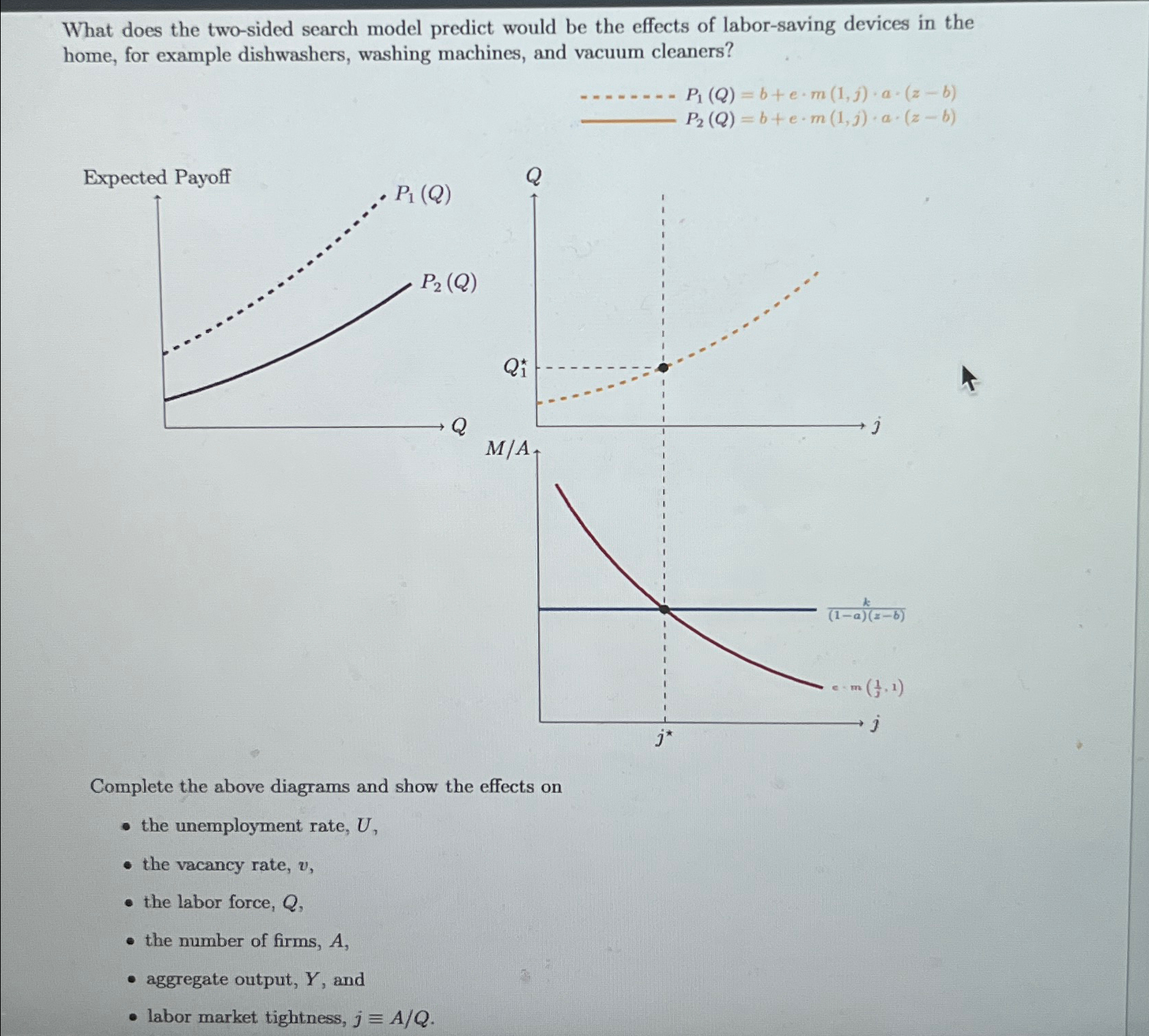 Solved What does the two-sided search model predict would be | Chegg.com