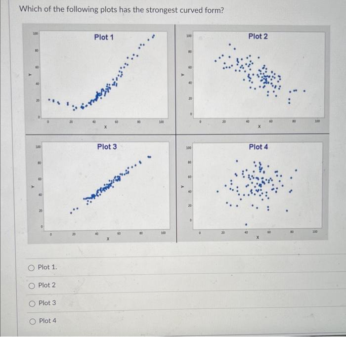Solved Plot 3 is Wrong, so its either plot 1, 2 or 4. Please | Chegg.com