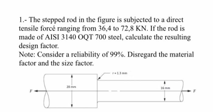 Solved 1.- The stepped rod in the figure is subjected to a | Chegg.com
