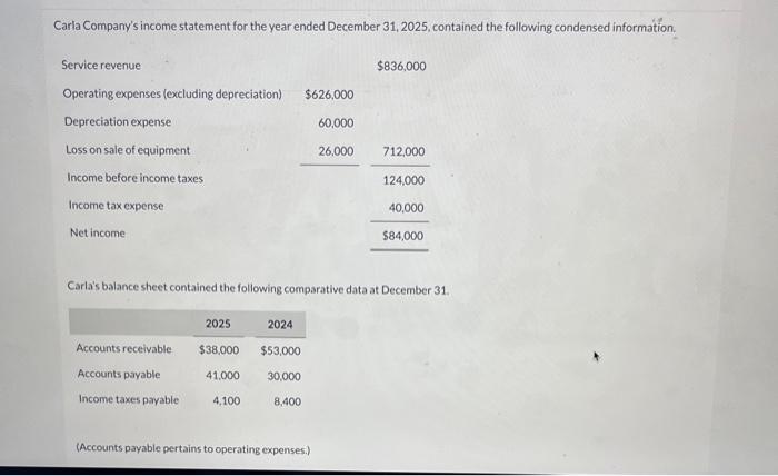 Solved Carla Company's income statement for the year ended | Chegg.com