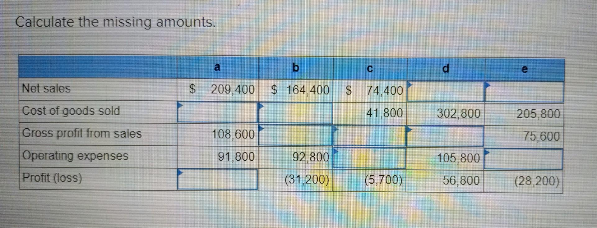 Solved Calculate the missing amounts. b d Net sales $ | Chegg.com