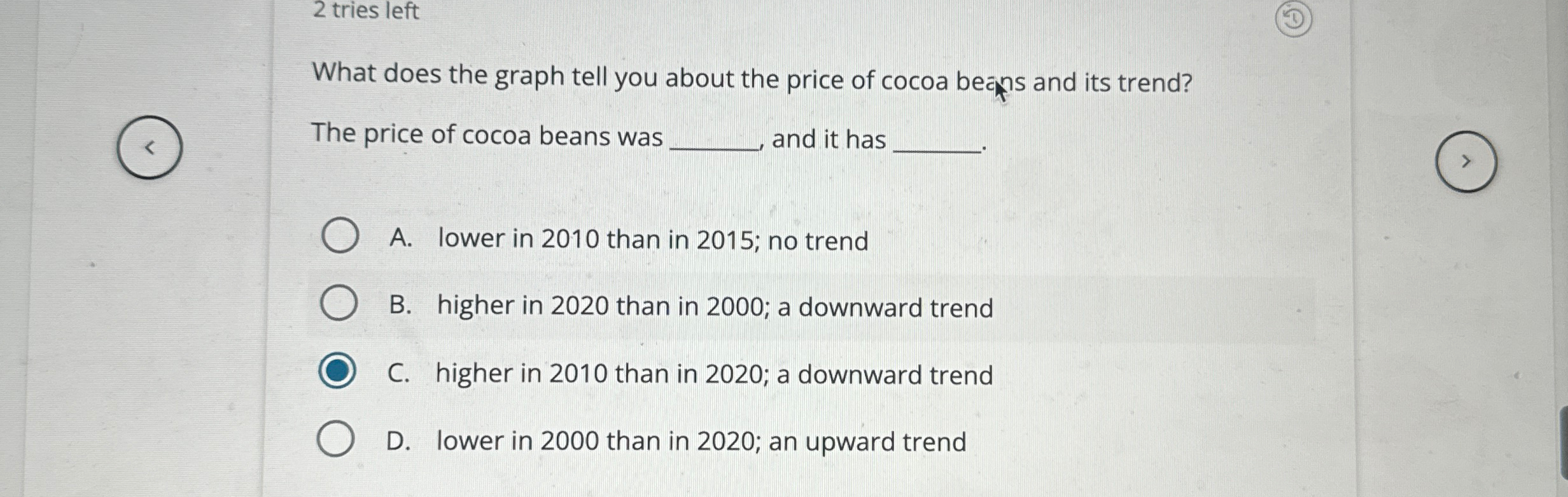 Solved What does the graph tell you about the price of cocoa | Chegg.com