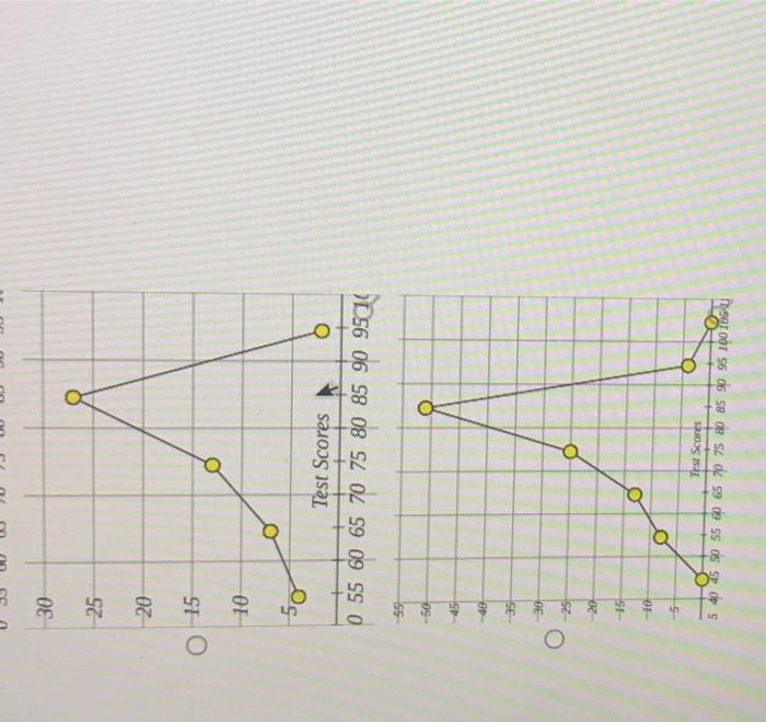 Solved Construct a relative frequency polygon comparing the | Chegg.com
