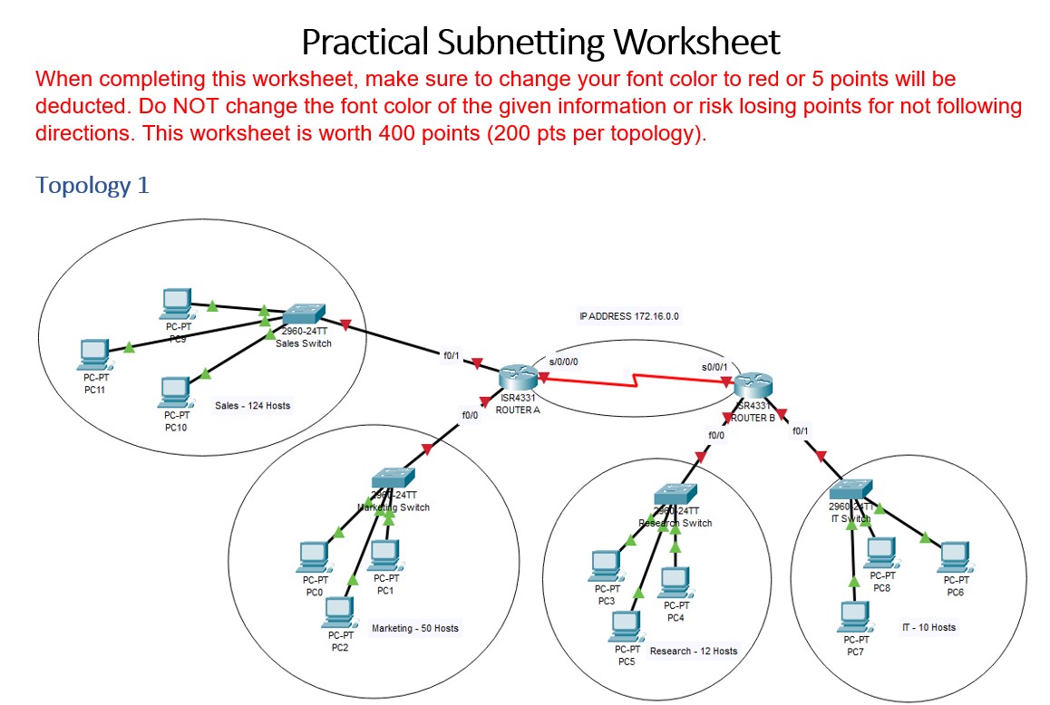 Solved The IP address is 172.16.0.0 | Chegg.com