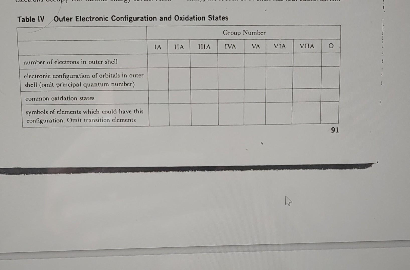 Solved Table IV Outer Electronic Configuration and Oxidation | Chegg.com