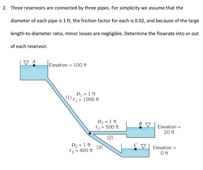 Solved 2. Three reservoirs are connected by three pipes. For | Chegg.com