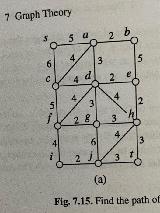 Solved Find a minimum weight path from vertex j to vertex b | Chegg.com
